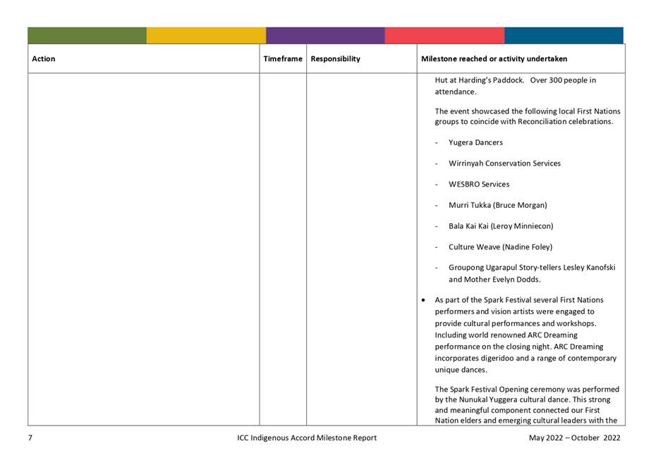 Agenda of Community, Culture, Arts and Sport Committee - Thursday, 10 ...