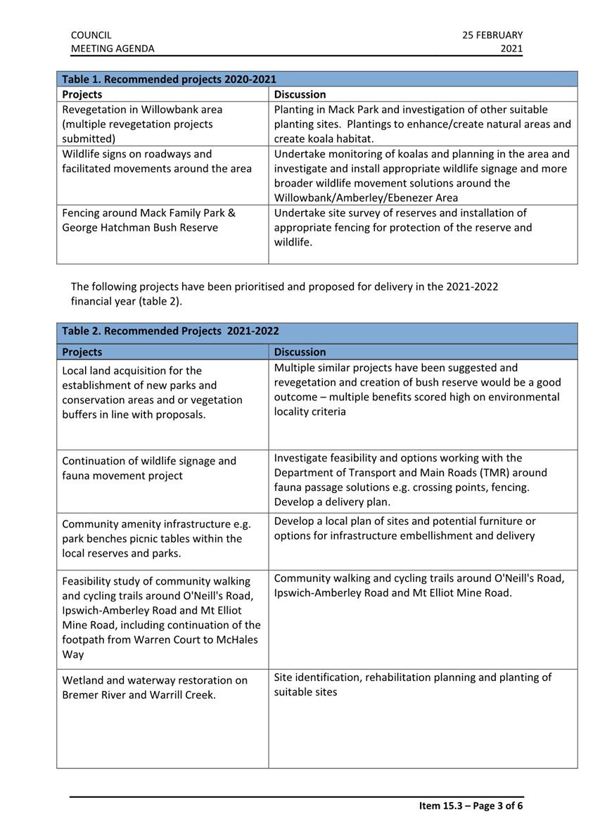 Agenda of Environment and Sustainability Committee - Tuesday, 18 April 2023
