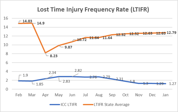 Late Reports Agenda of Council Ordinary Meeting - Thursday, 15 February ...
